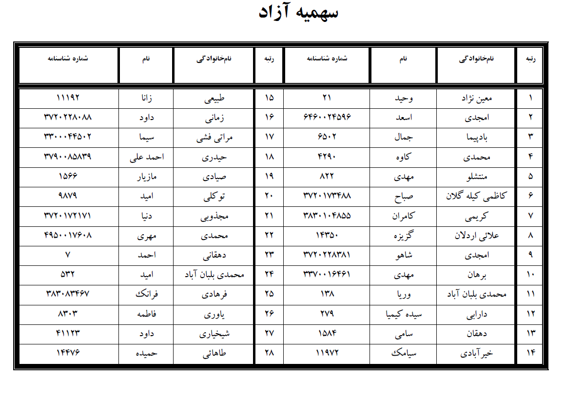 اسامی نهایی پذیرفته شدگان آزمون وکالت کانون های وکلای دادگستری در سال ۱۳۹۶